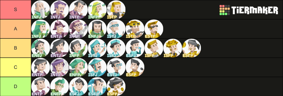 Male/Female MBTI Archetypes Maker Tier List (Community Rankings ...