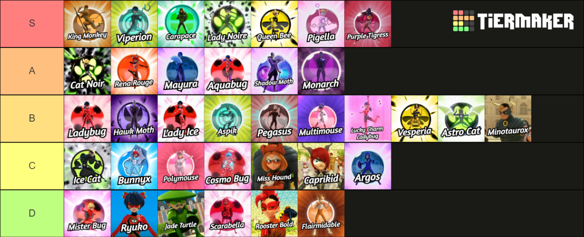 Miraculous Ladybug Miraculous Holders Costumes Tier List (Community ...