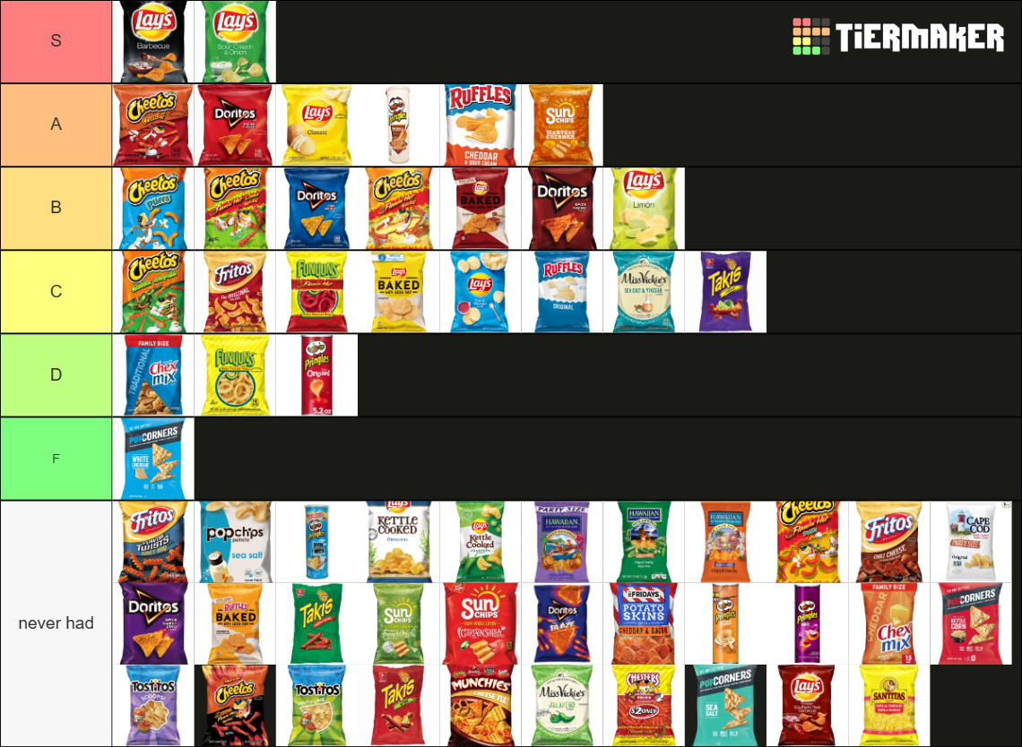 BEST CHIP TIER LIST Tier List (Community Rankings) - TierMaker