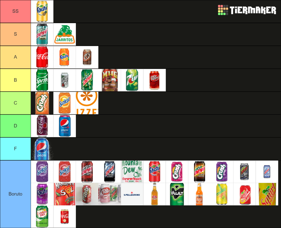 The Ultimate Definitive Objectively Factual Soda Tier List (Community ...