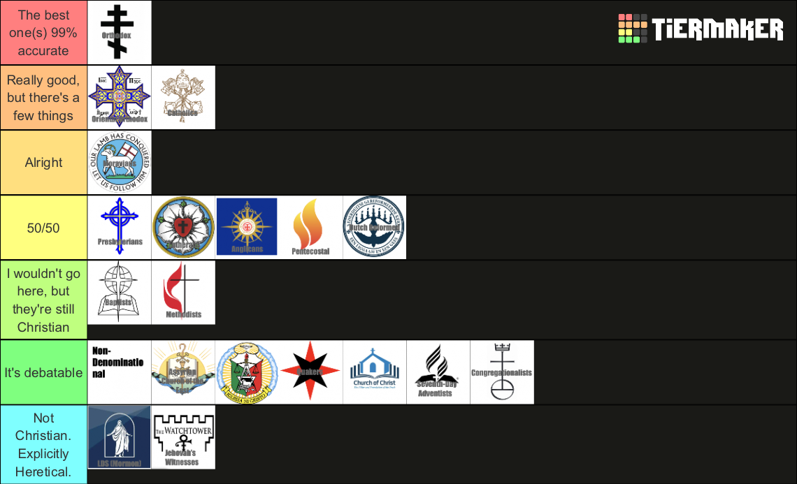 Christian (or "Christian") Denominations Tier List (Community Rankings ...