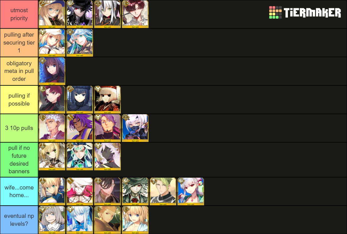 FGO All Servants 2.0 (Always Updated) Tier List (Community Rankings) - TierMaker