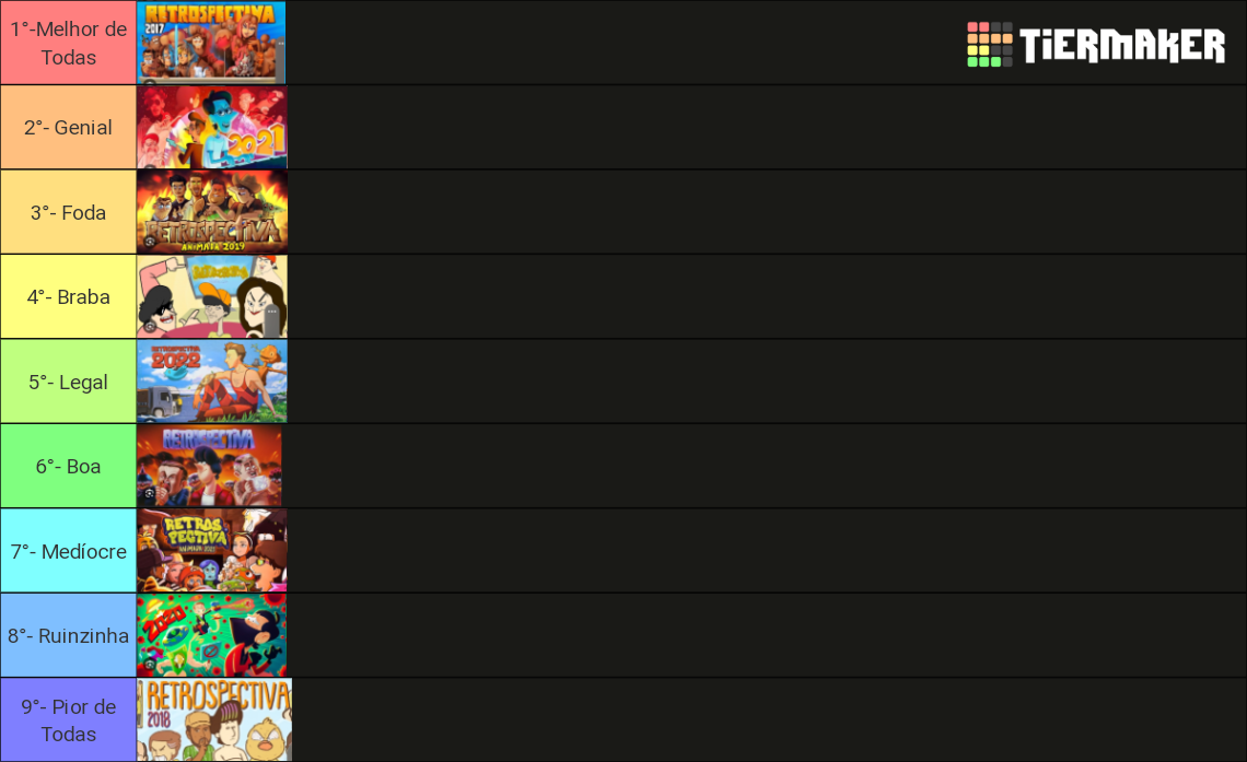 Retrospectivas animadas (Canal nostalgia) Tier List (Community Rankings) - TierMaker