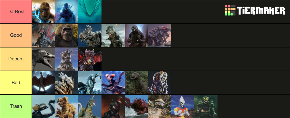 Godzilla monsters Tier List (Community Rankings) - TierMaker