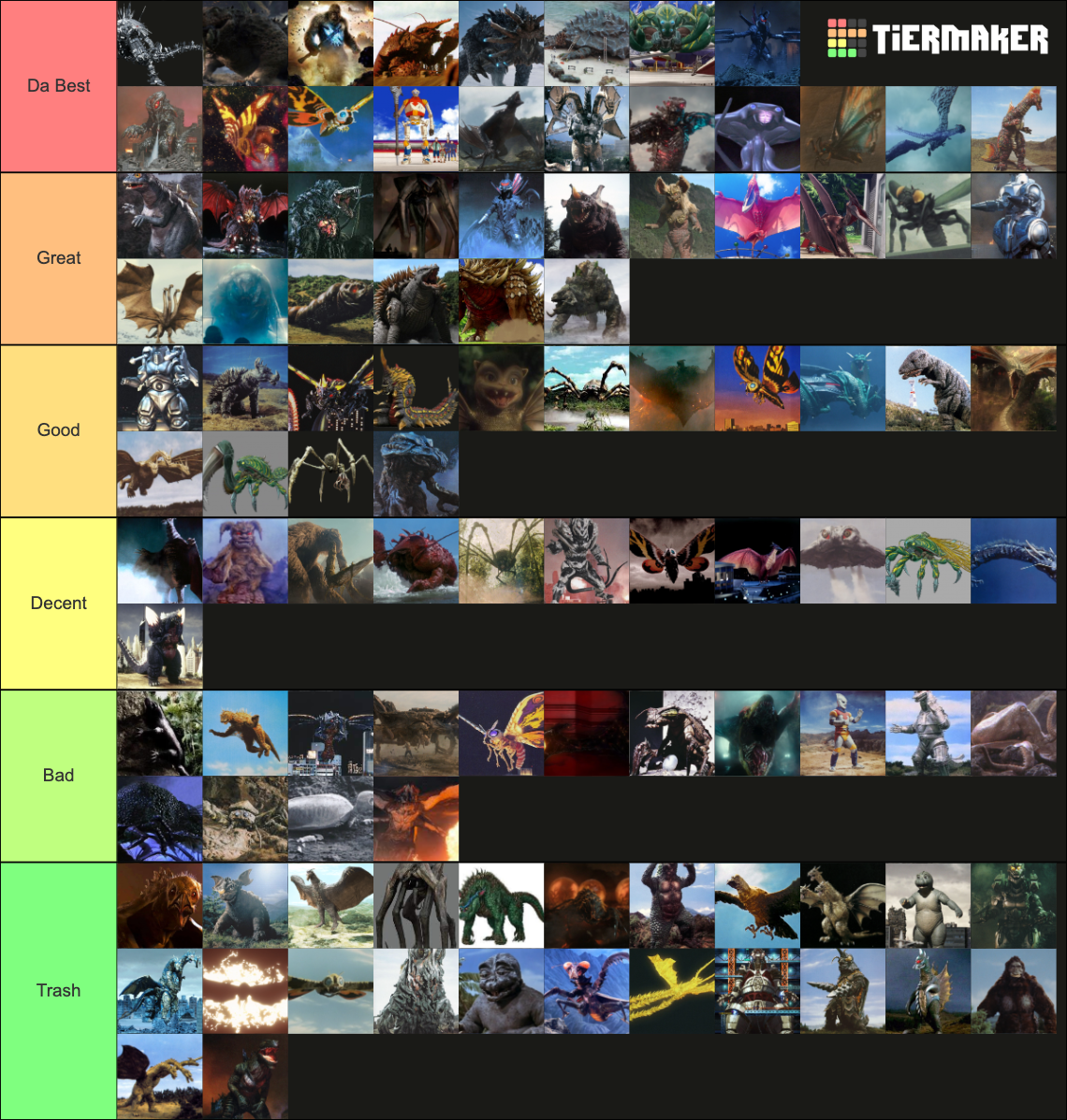 godzilla monsters Tier List (Community Rankings) - TierMaker