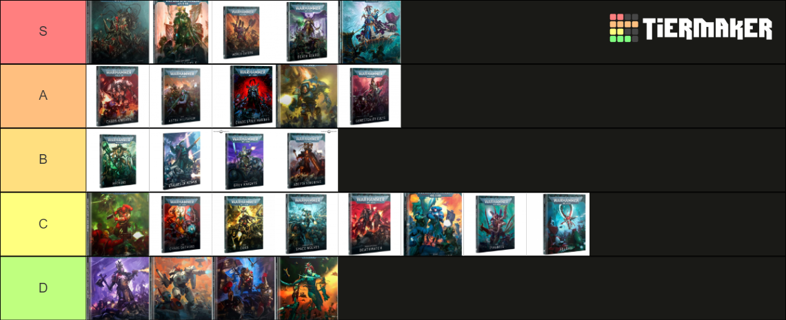 Warhammer 40k 9th Edition Codex Cover Art Tierlist Tier List (Community Rankings) - TierMaker