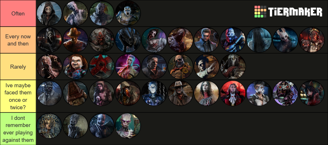 DBD Killers [8.4.0] Tier List (Community Rankings) - TierMaker