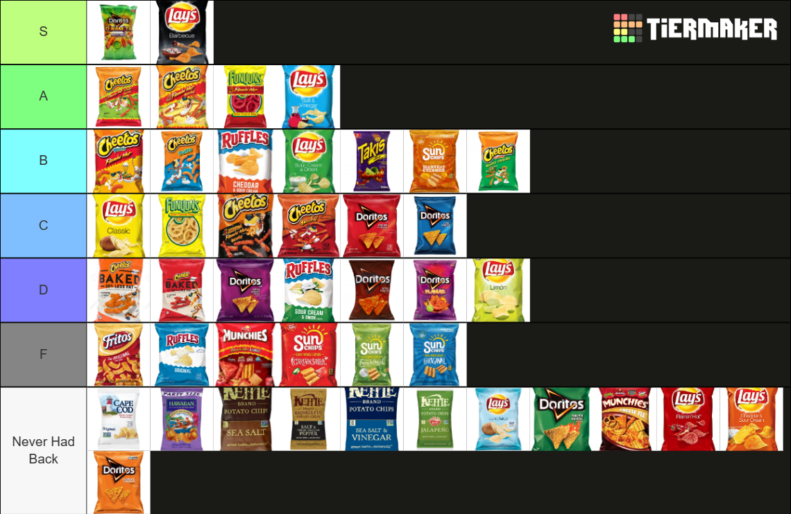 Chips Tier List (Community Rankings) - TierMaker