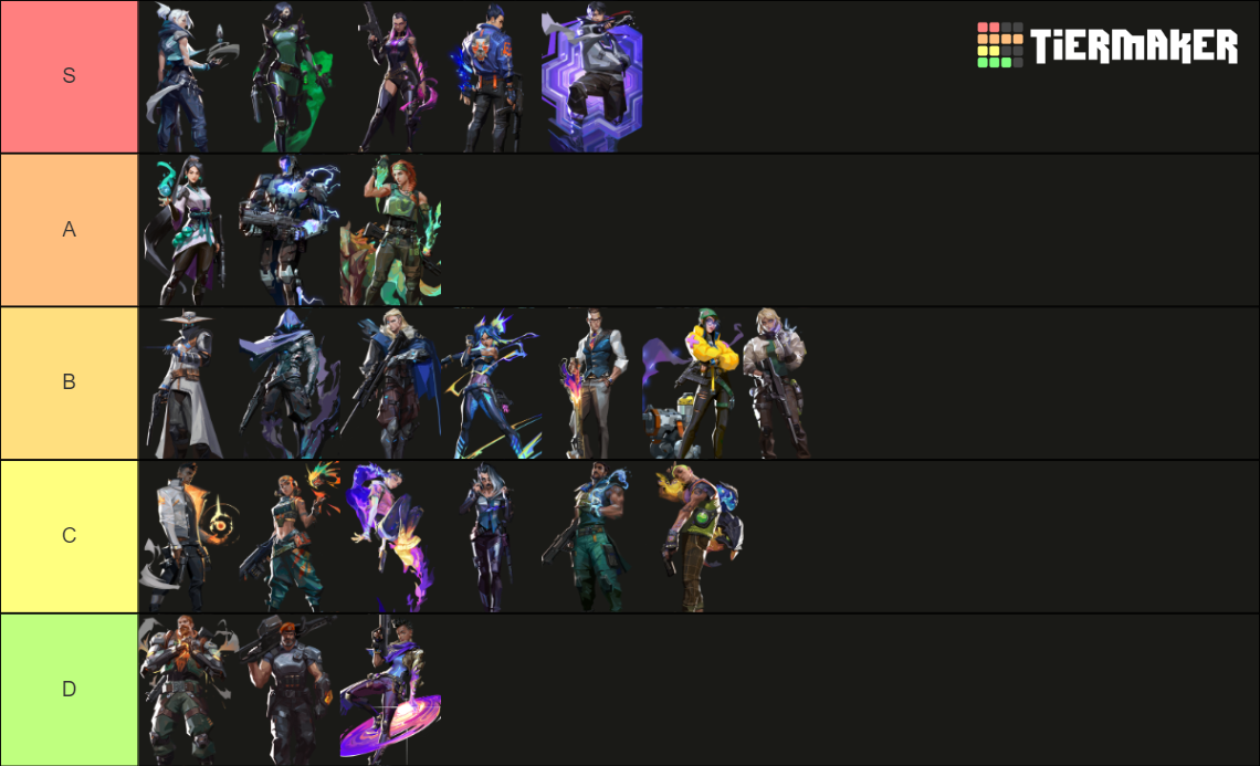 Recent Valorant Tier Lists - TierMaker