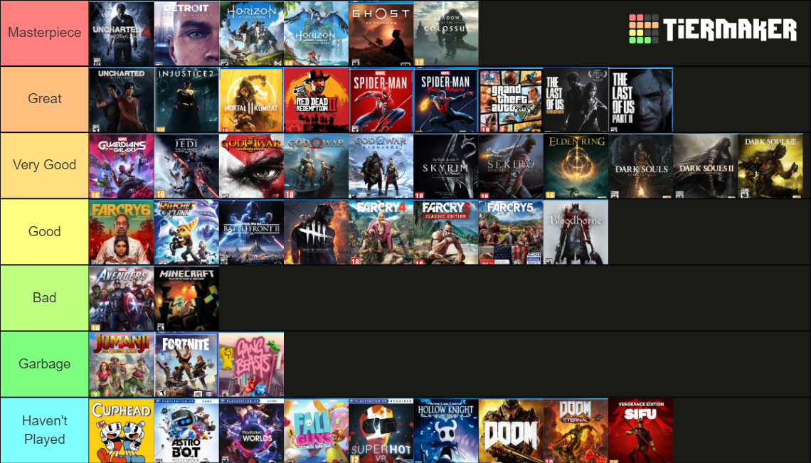 PS4 Games Tier List (Community Rankings) - TierMaker