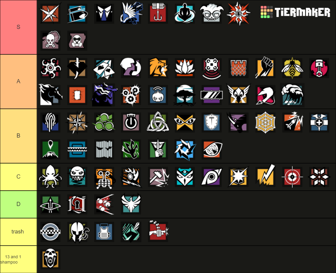 Rainbow Six Siege Operators *UPDATED* Y8S4 Tier List (Community ...