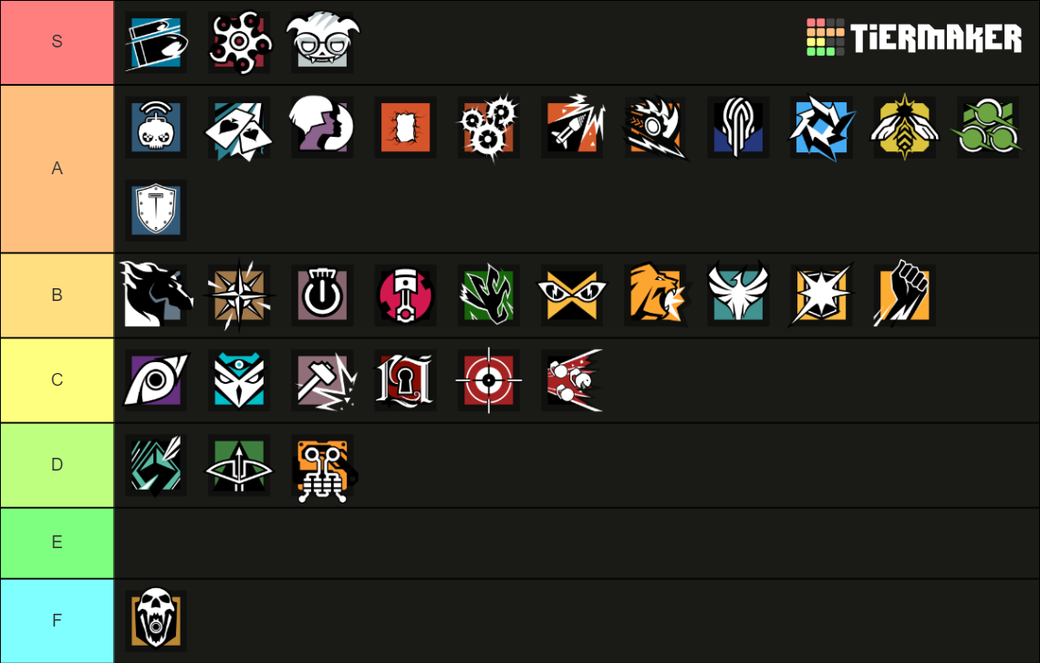 Rainbow Six Siege Y8S4 Attacking Operator Tier List (Community Rankings) - TierMaker