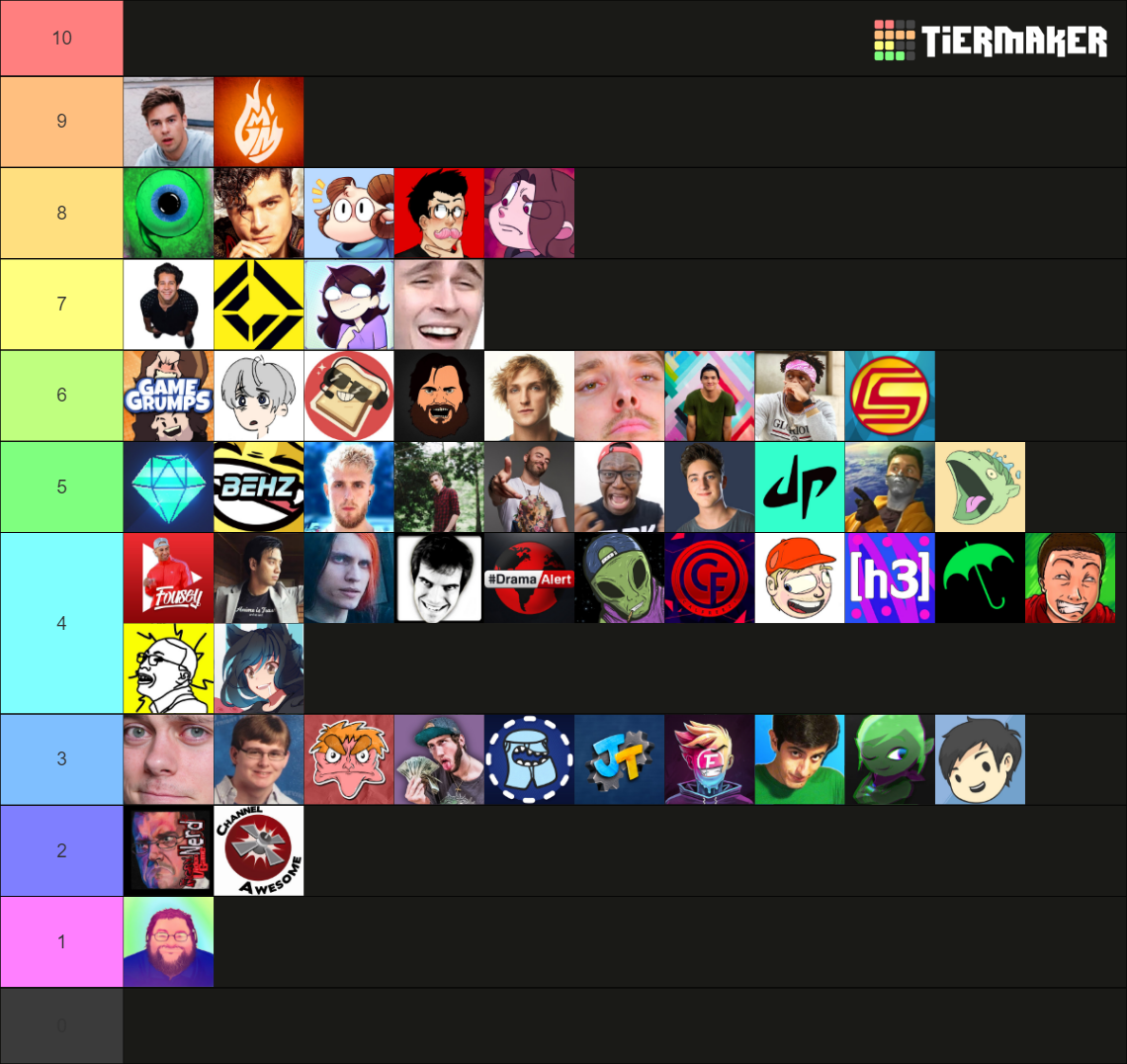 Ultimate YouTuber Tierlist (Not Clickbait) (Updated again) Tier List ...