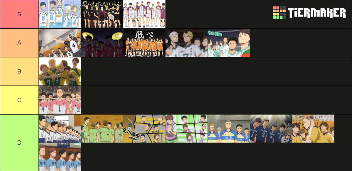 Haikyuu Equipes Tier List (Community Rankings) - TierMaker