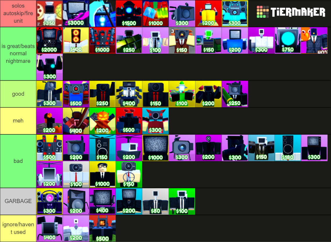 All toilet tower defense units episode 68 part 2 Tier List (Community ...