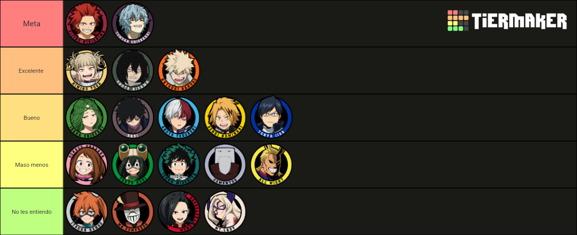 My Hero Ultra Rumble (Aizawa Update) Tier List (Community Rankings ...