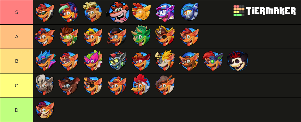 All Crash Skins from Crash Bandicoot 4 It's About Time Tier List ...