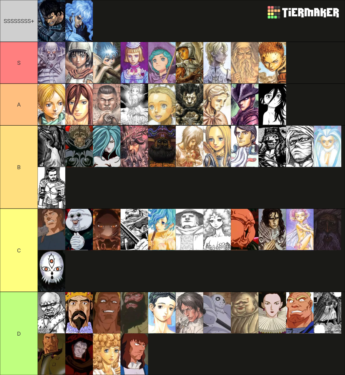 Escolha Os Seus Personagens Favoritos De Berserk Tier List (Community Rankings) - TierMaker