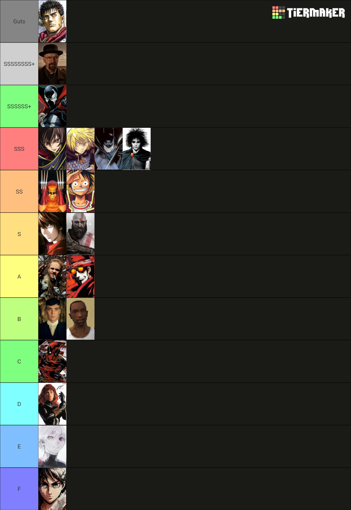 Fictional protagonists Tier List (Community Rankings) - TierMaker