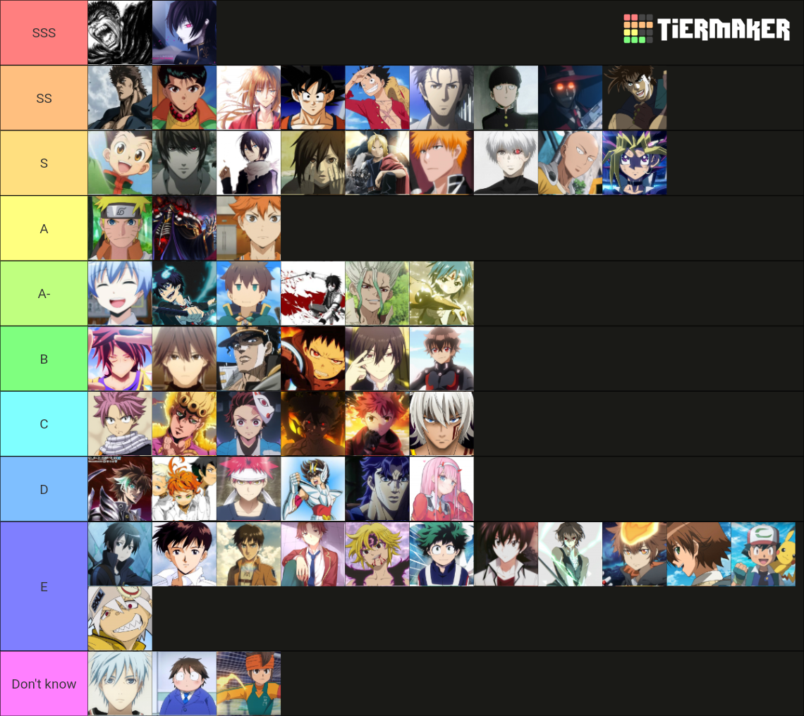Top anime main characters Tier List (Community Rankings) - TierMaker