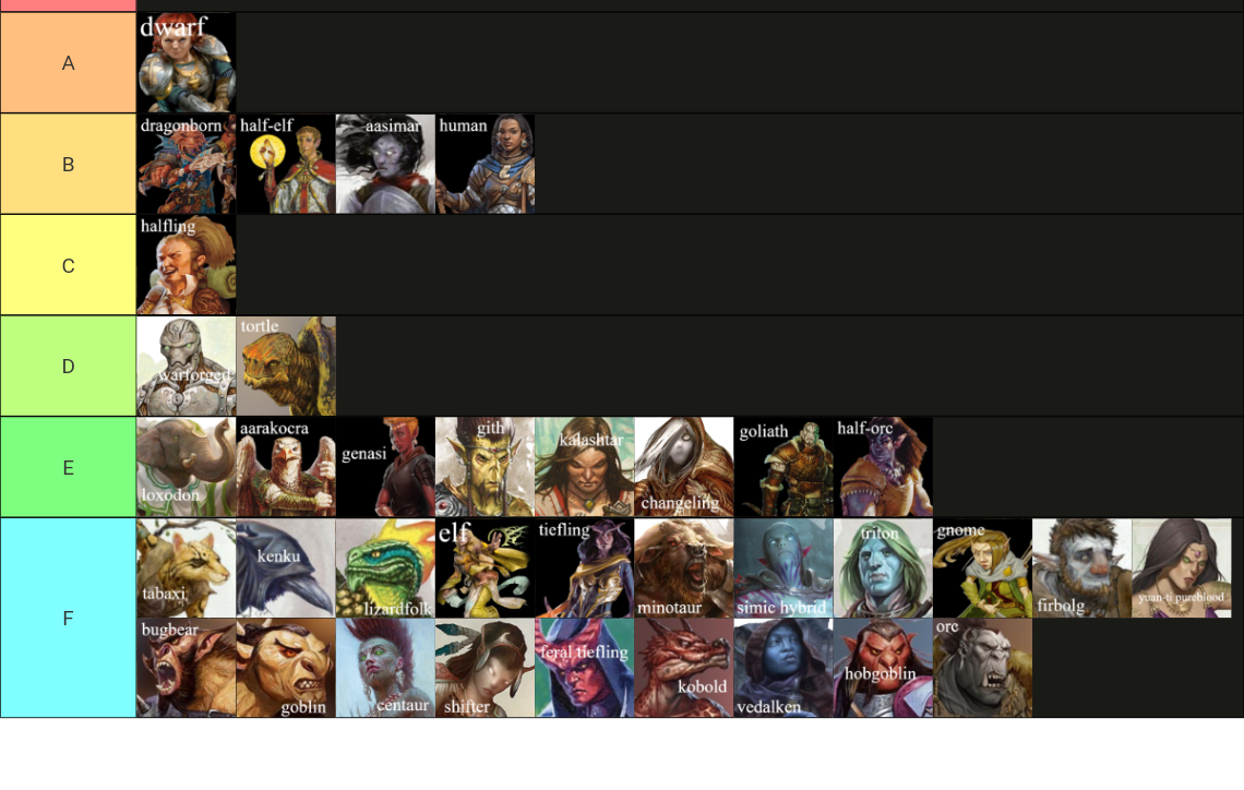 Dandd 5e Races Tier List Community Rankings Tiermaker 