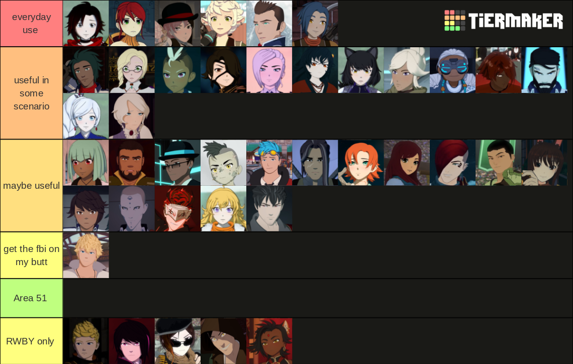 RWBY Semblance Overall Tier List (Community Rankings) - TierMaker