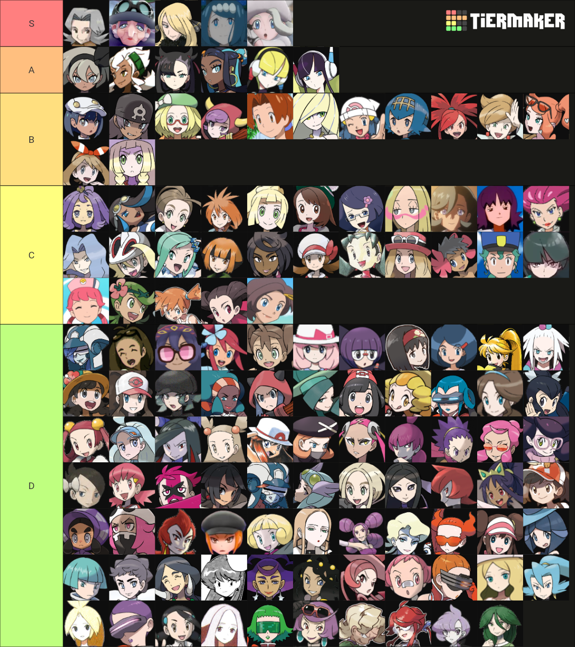 All Poke-Girls (Gen 8 included) Tier List (Community Rankings) - TierMaker