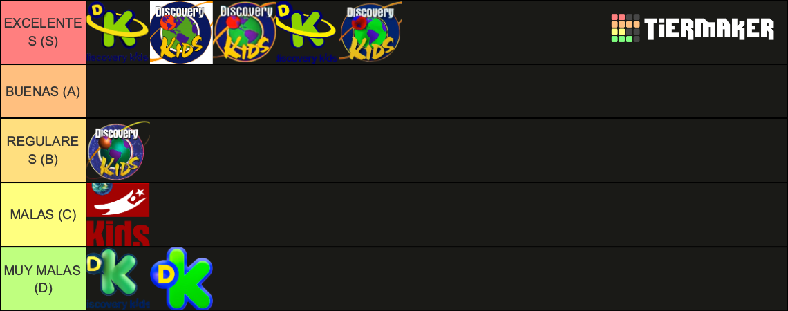 Eras de Discovery Kids Latinoamérica Tier List (Community Rankings ...