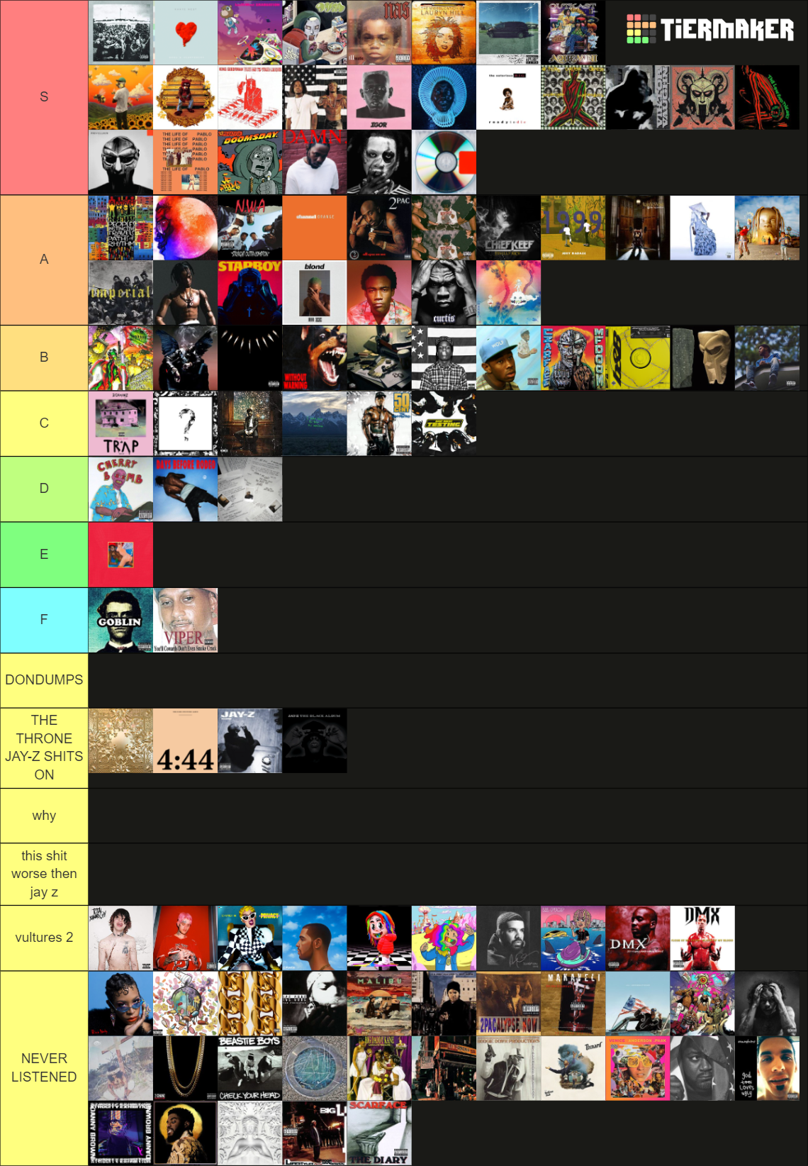 All Time Hip Hop Albums Tier List (Community Rankings) - TierMaker