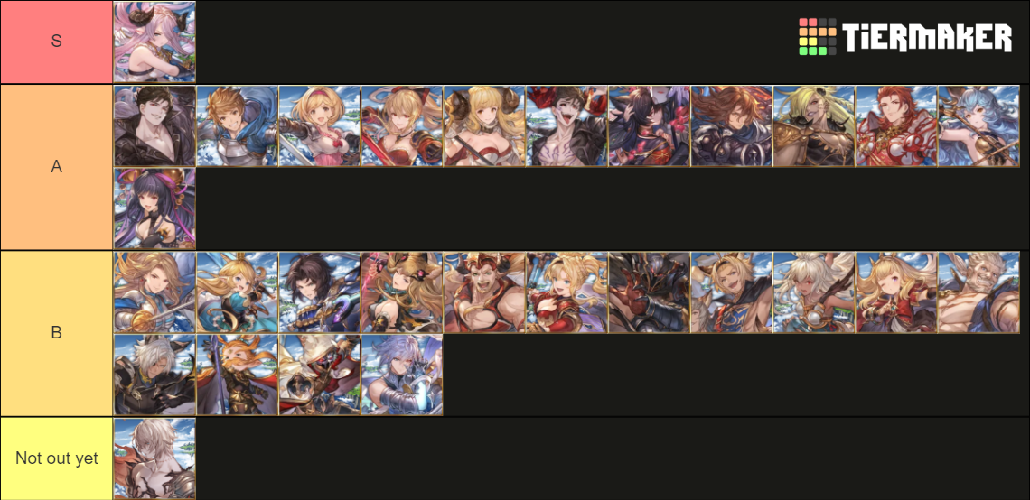 GBVS: Rising (Version 1.0) Tier List (Community Rankings) - TierMaker