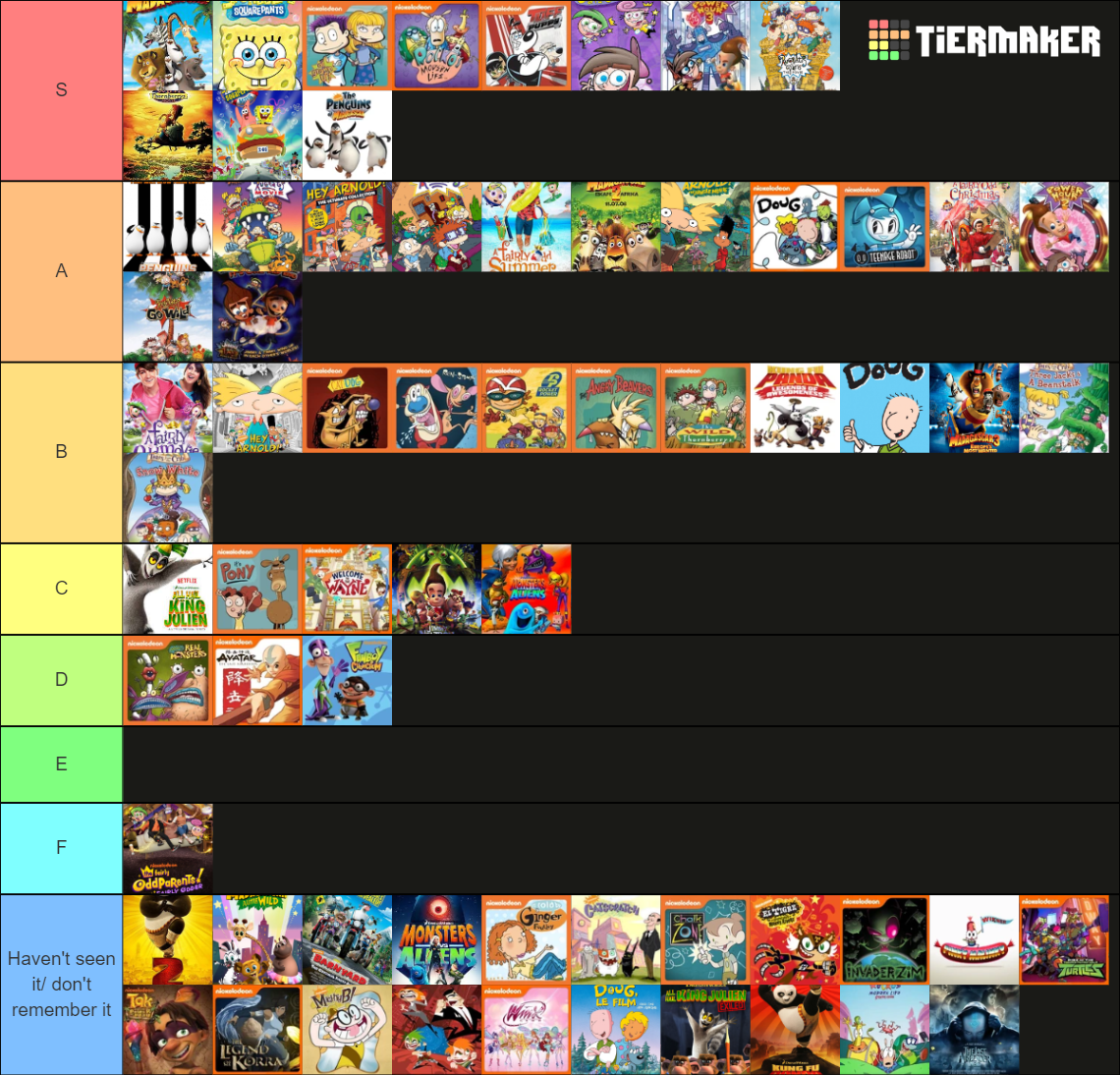 nickelodeon shows and movies Tier List (Community Rankings) - TierMaker