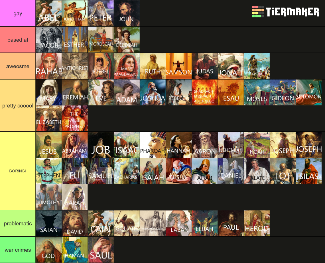 Bible Characters Ranking Tier List (Community Rankings) - TierMaker