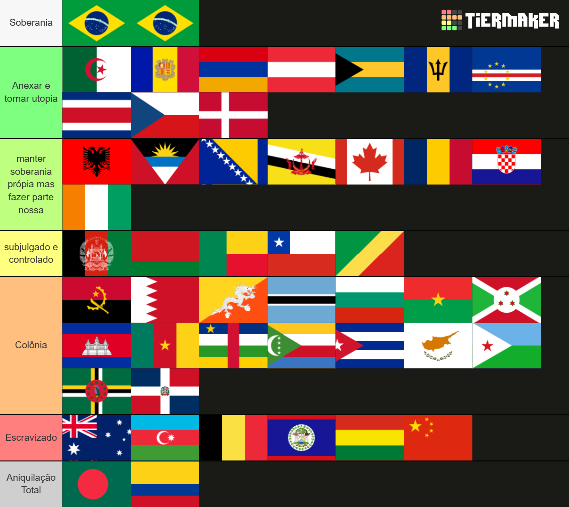 Flags of the 195 Sovereign Nations Tier List (Community Rankings ...