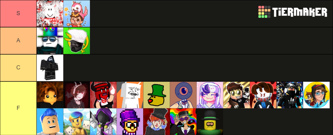 Roblox Youtubers from S to D Tier List (Community Rankings) - TierMaker