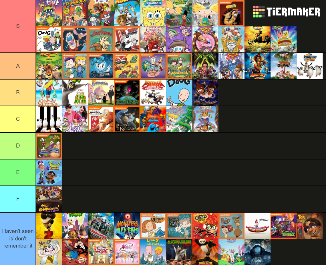 nickelodeon shows and movies Tier List (Community Rankings) - TierMaker