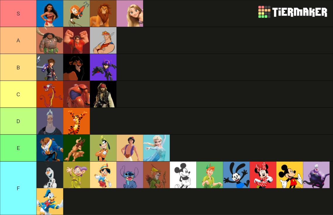 Disney Smash Bros Tier List (Community Rankings) - TierMaker