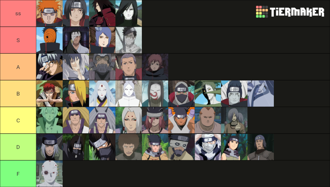 Naruto Villains Tier List (Community Rankings) - TierMaker