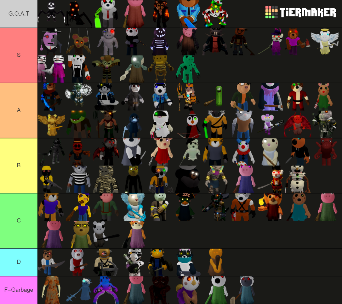 Roblox Piggy all Skins(Up to Season 6) Tier List (Community Rankings ...