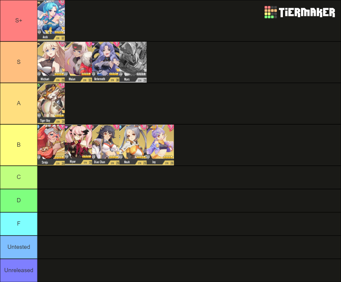 Fate Goddess Awakening (1/1/2024) Tier List (Community Rankings ...