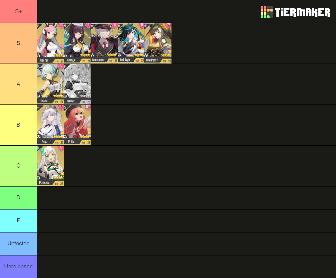 Fate Goddess Awakening (1/1/2024) Tier List (Community Rankings ...