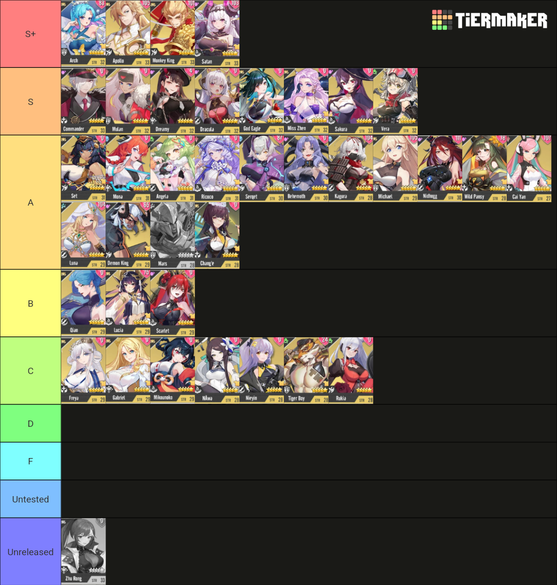Fate Goddess Awakening (1/1/2024) Tier List (Community Rankings) - TierMaker
