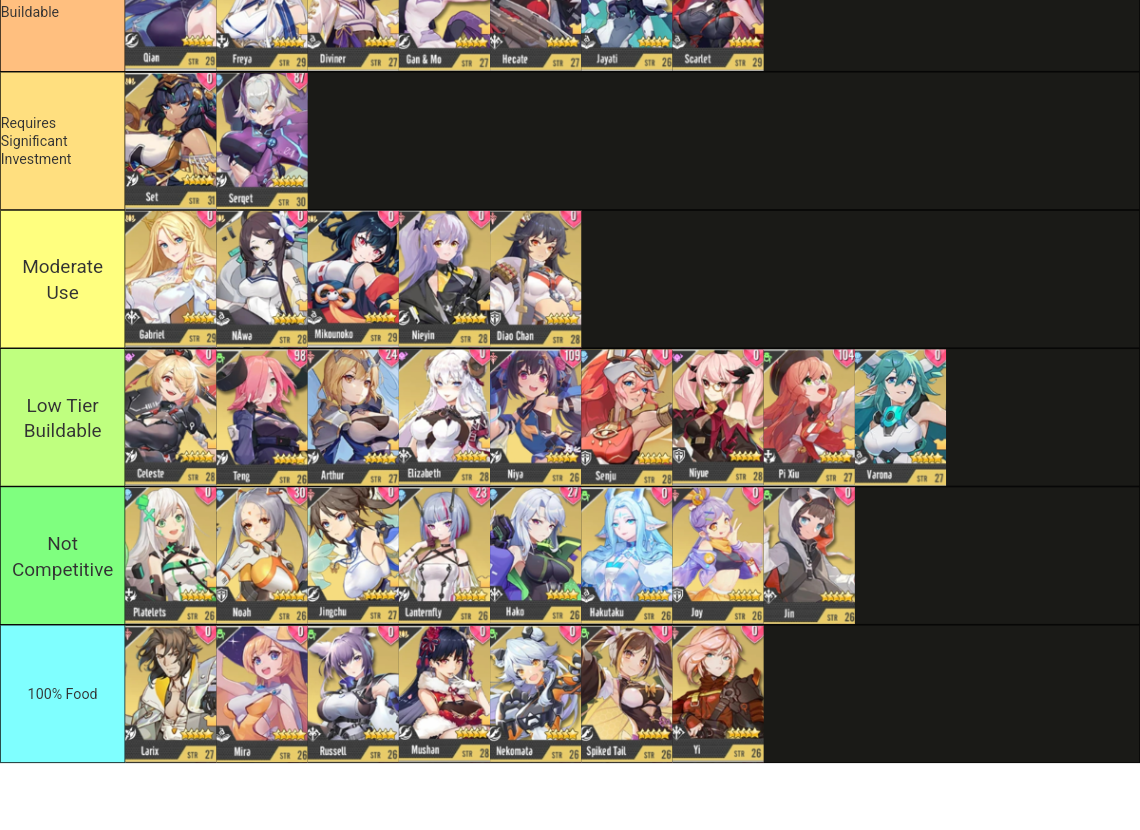 Fate Goddess Awakening (1/1/2024) Tier List (Community Rankings) - TierMaker