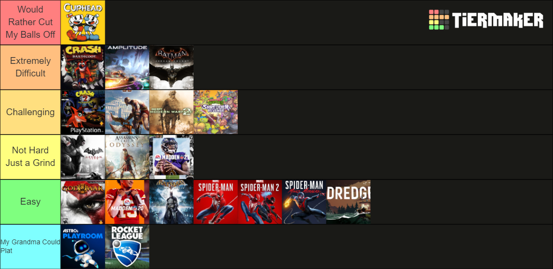 Platinum Difficulty Tier List (Community Rankings) - TierMaker