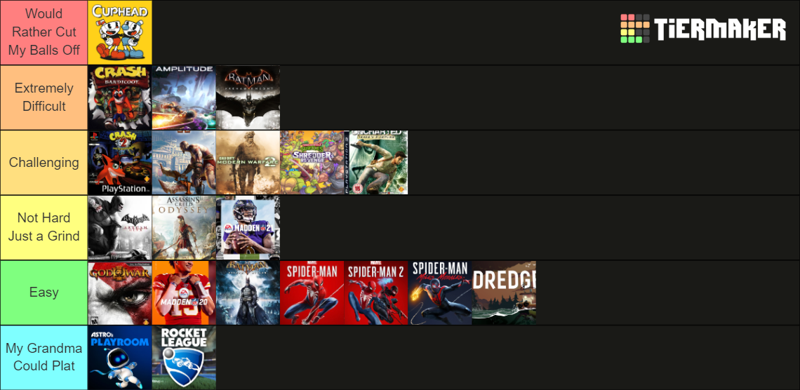 Platinum Difficulty Tier List (Community Rankings) - TierMaker