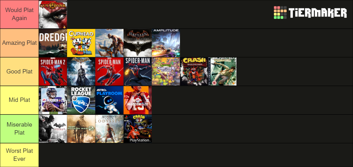 Platinum Enjoyment Tier List (Community Rankings) - TierMaker