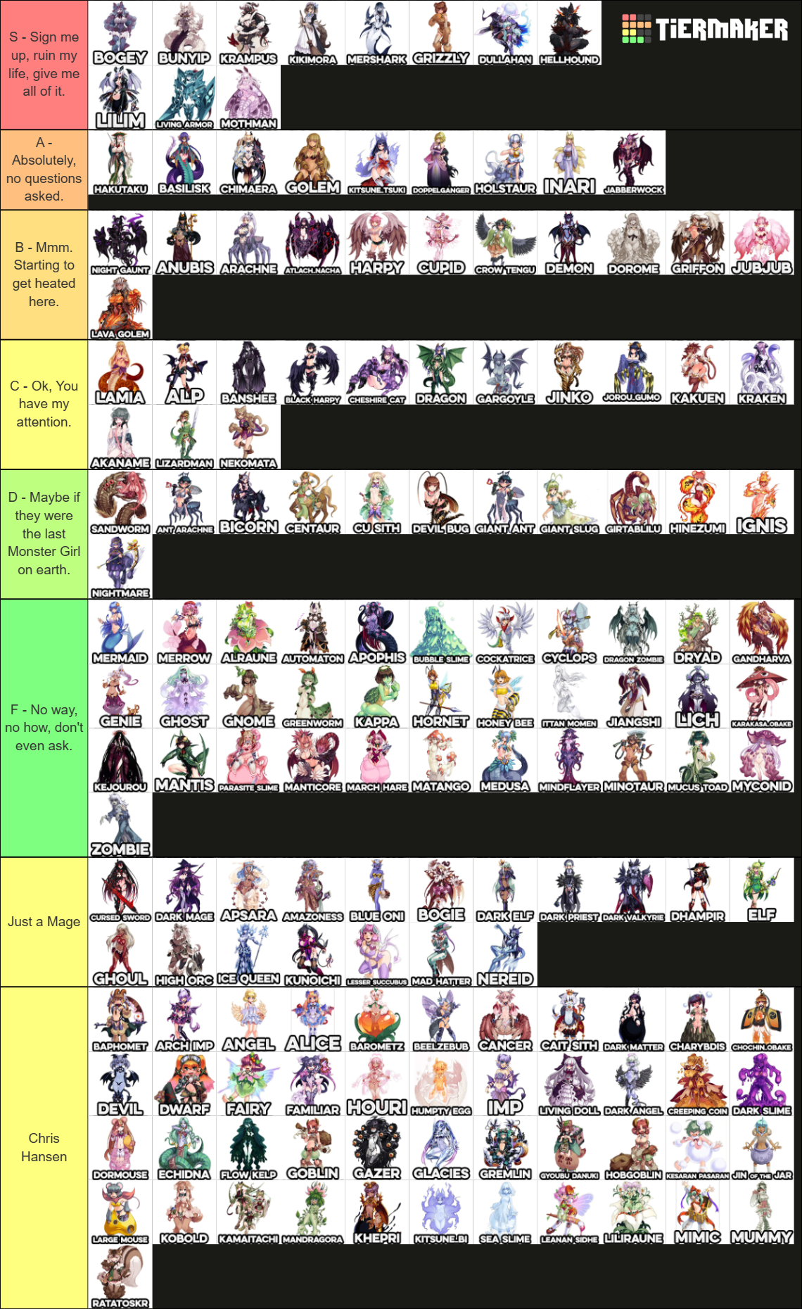 Monster Girl Encyclopedia: All Volumes Tier List (Community Rankings ...