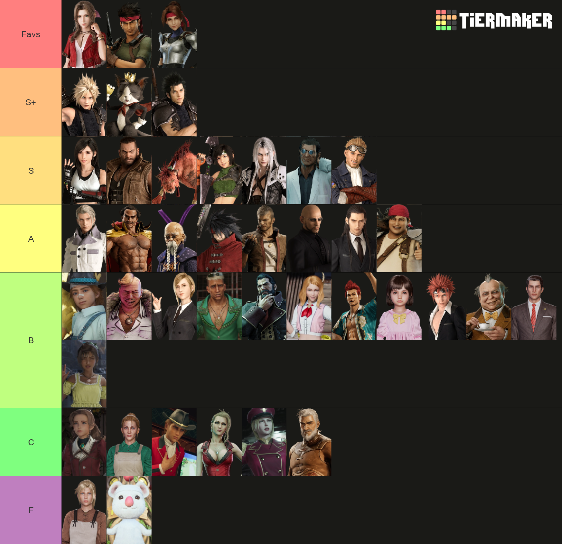 Final Fantasy VII Rebirth Updated Characters Tier List (Community ...