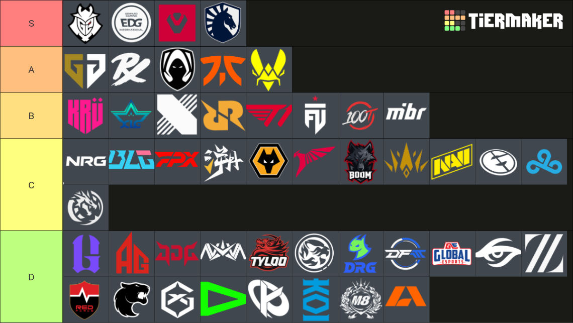 VCT Team 2025 Tier List (Community Rankings) - TierMaker