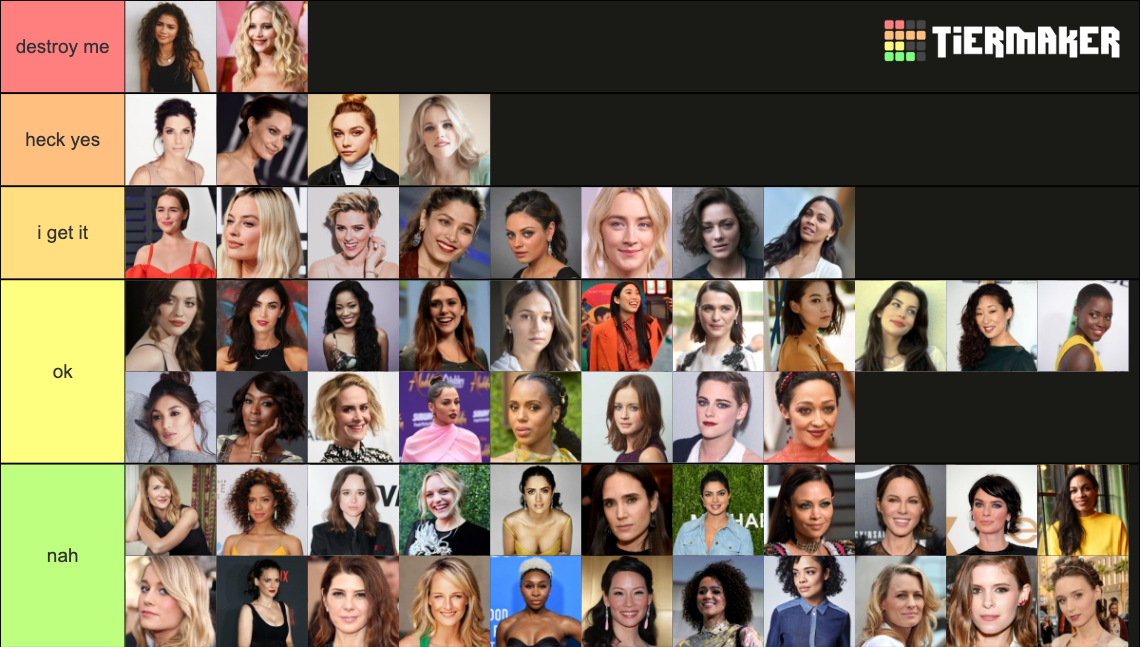 Women Actors Tier List (Community Rankings) - TierMaker