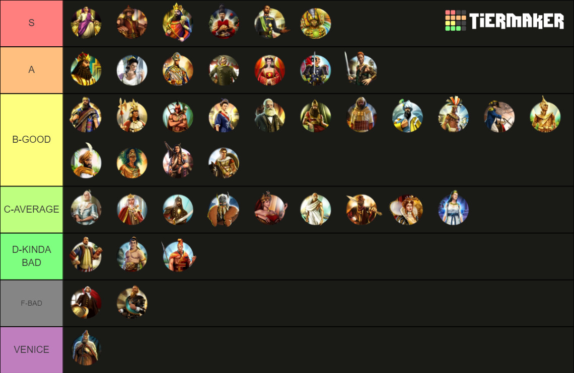 Civilization 5 Civilization Tier List (Community Rankings) - TierMaker